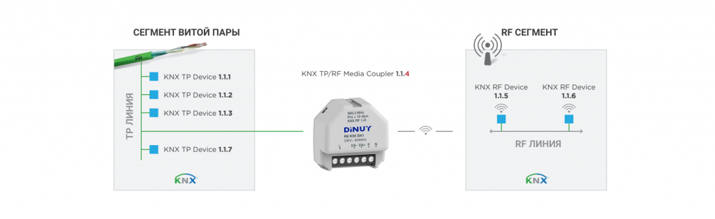 KNX ETS 6 ОБЗОР, ЧТО НОВОГО? РАЗЛИЧИЯ МЕЖДУ ETS 5 И ETS 6